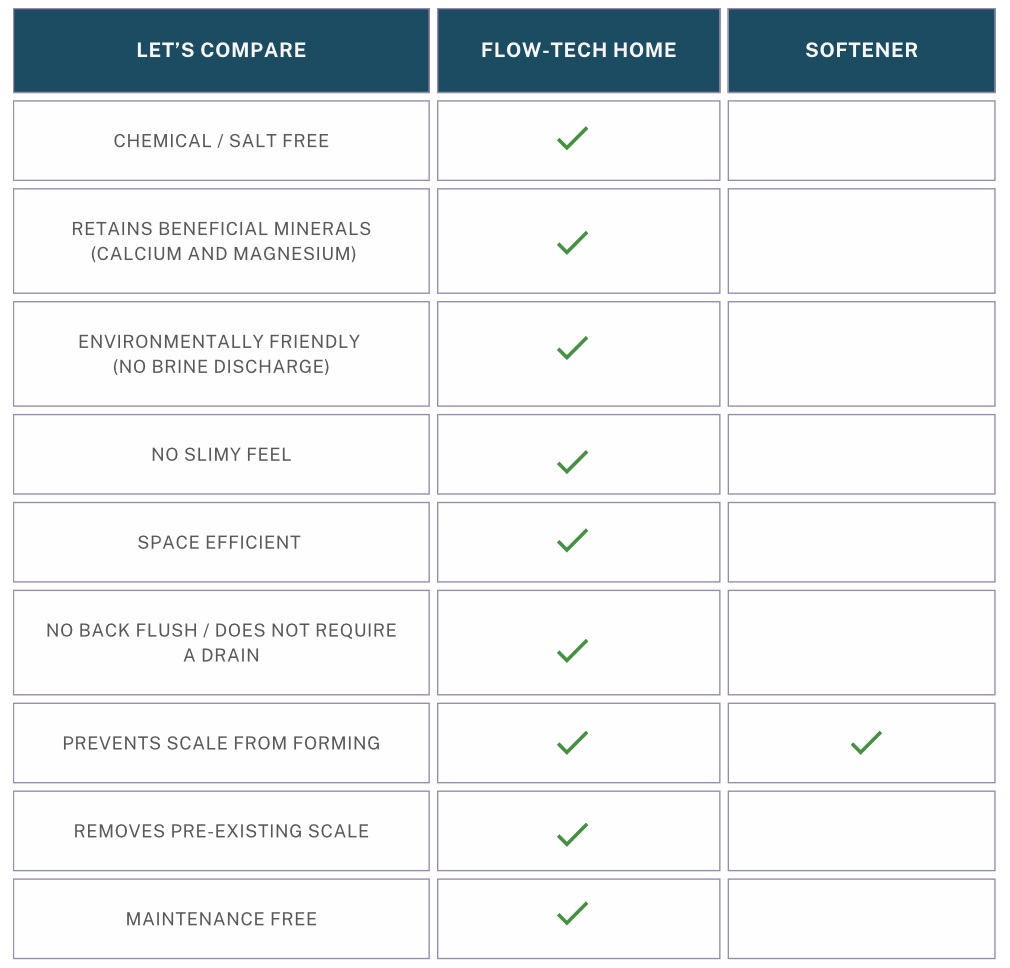 Flow-Tech Anti Scale System - Lubbock TX